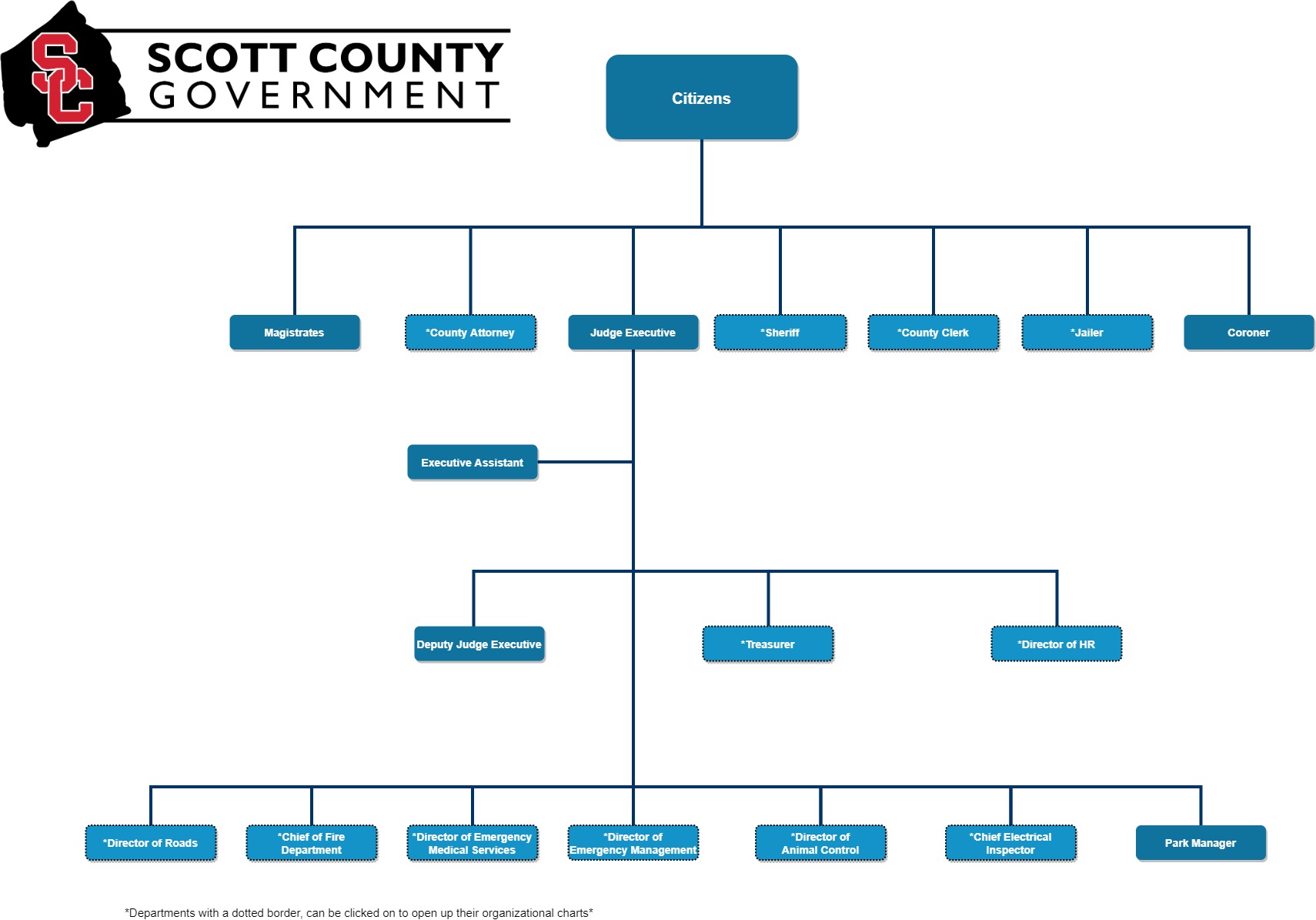 Organizational Charts – Scott County Kentucky